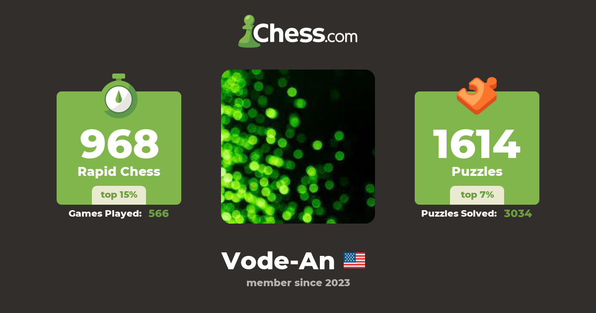 Vode-An - Chess Profile - Chess.com