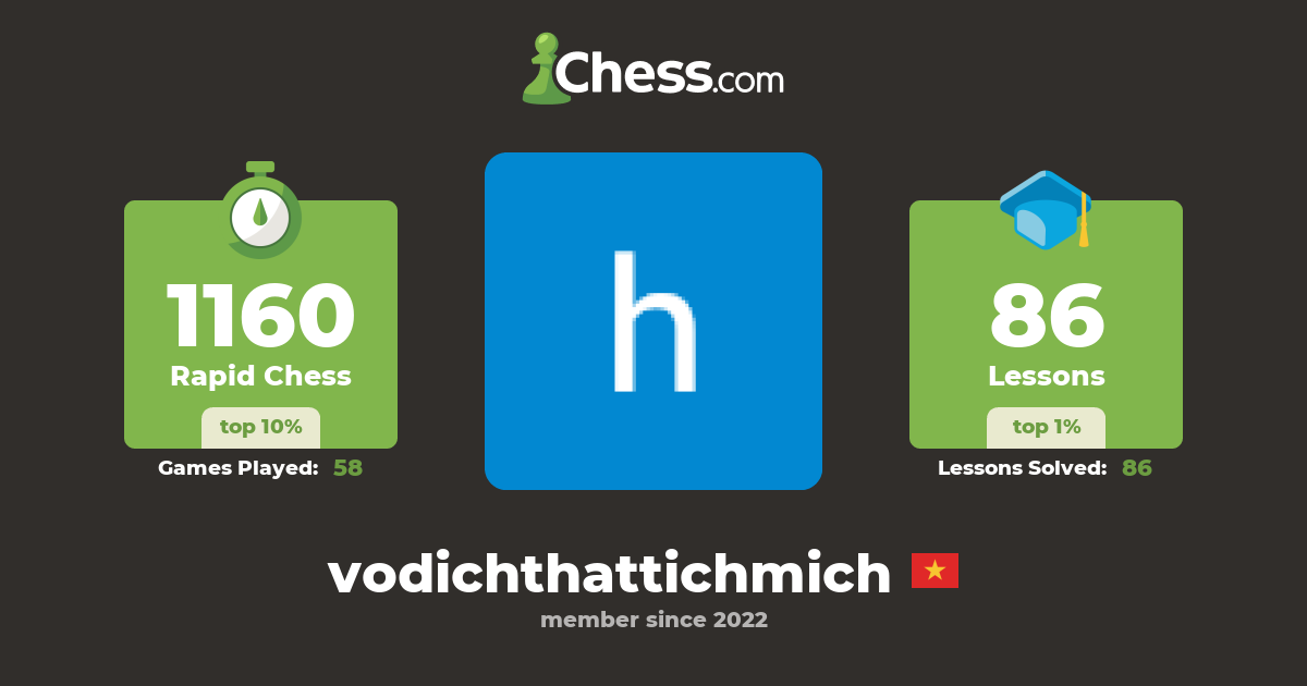 hfdfh hfdhd (vodichthattichmich) - Chess Profile - Chess.com
