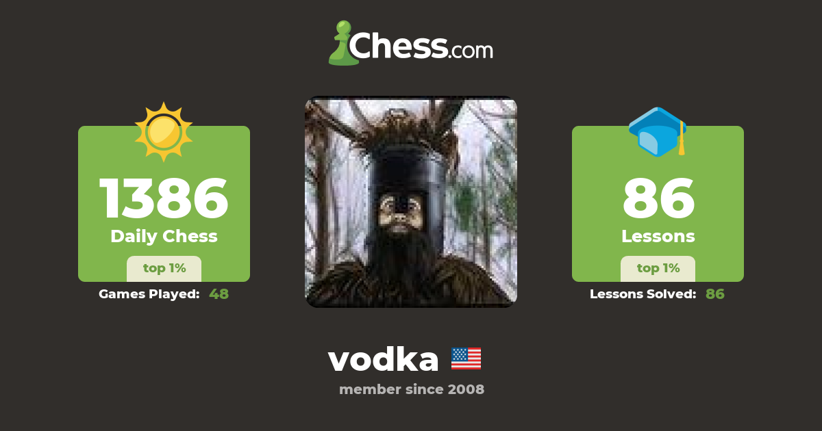 vodka - Chess Profile - Chess.com