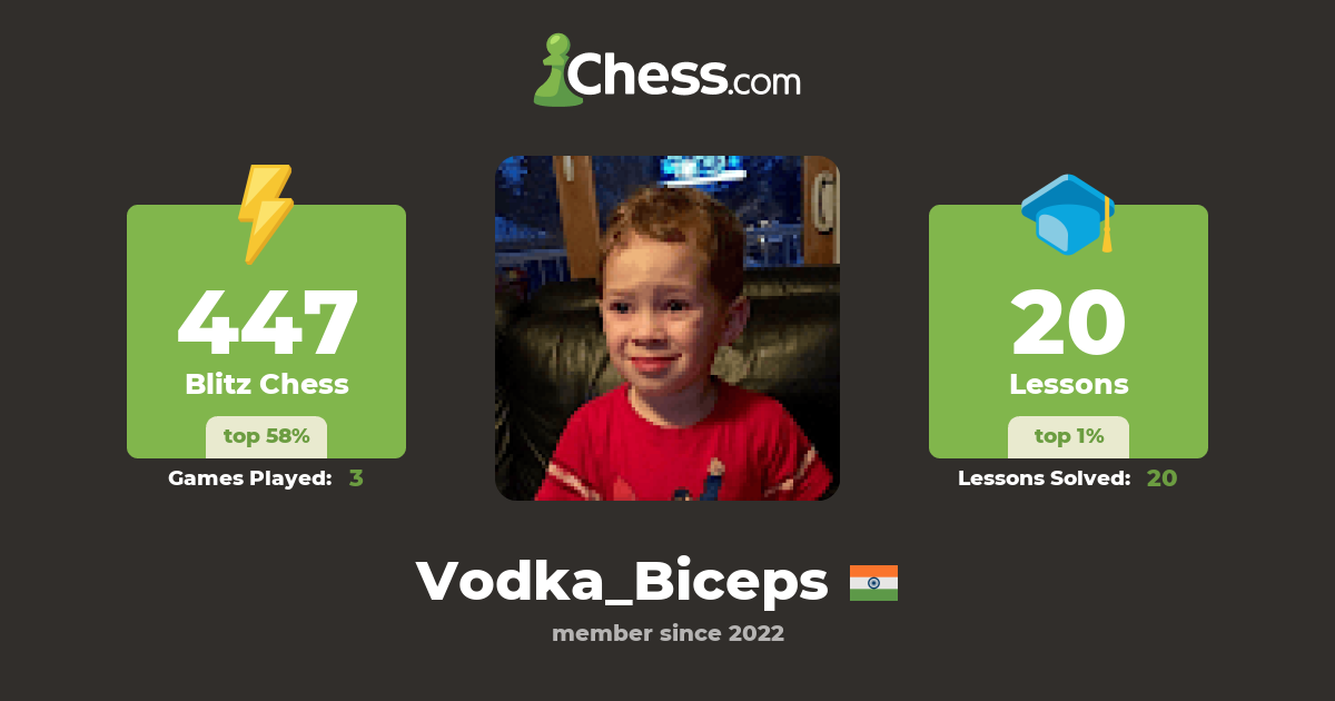 Parth Arora (Vodka_Biceps) - Chess Profile - Chess.com