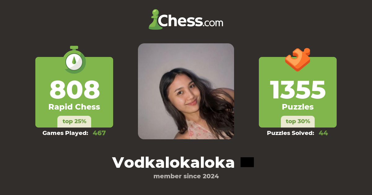 Vodkalokaloka - Chess Profile - Chess.com