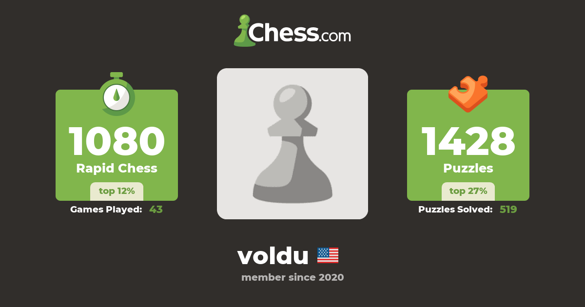 voldu - Chess Profile - Chess.com