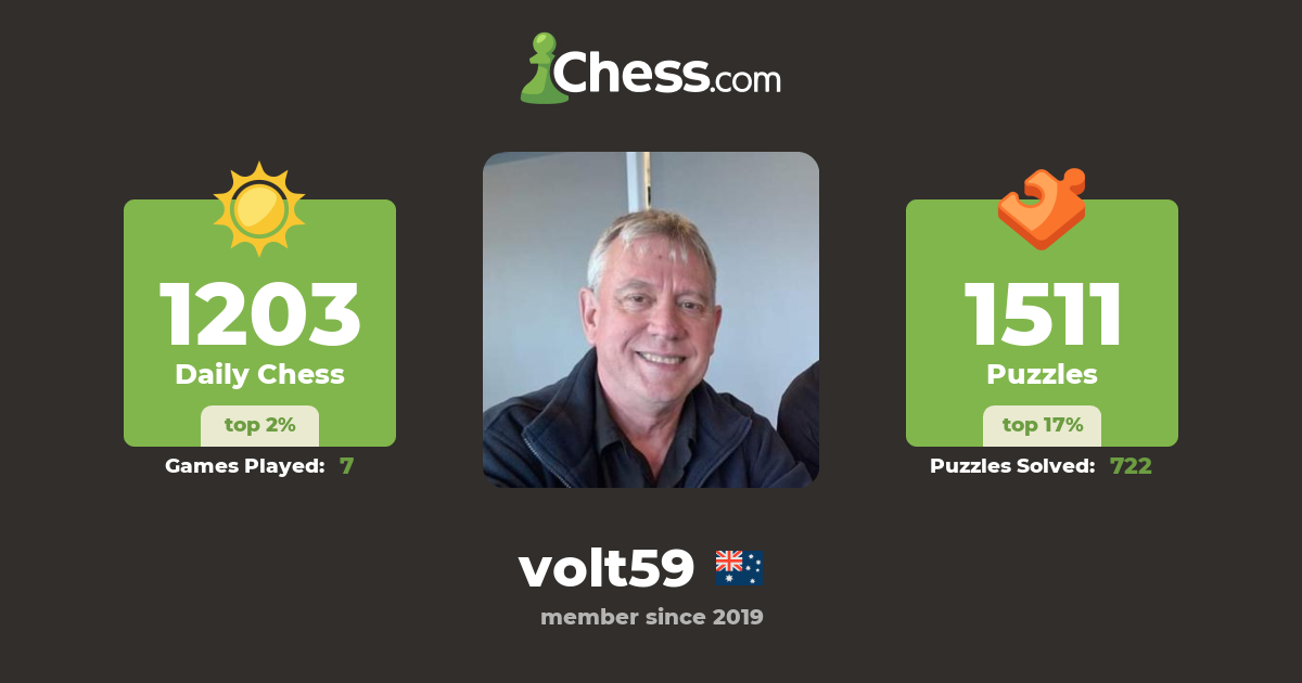 Eric Baars (volt59) - Chess Profile - Chess.com