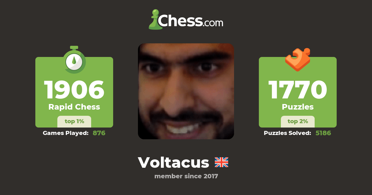 Voltacus - Chess Profile - Chess.com