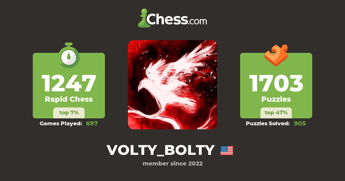 VOLTY_BOLTY - Chess Profile - Chess.com