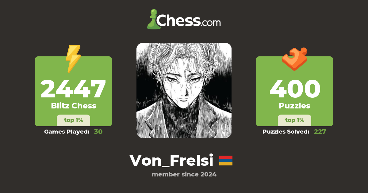 Von_Frelsi - Chess Profile - Chess.com
