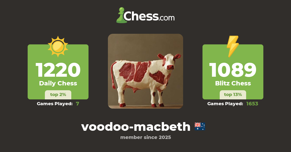 voodoo-macbeth - Chess Profile - Chess.com