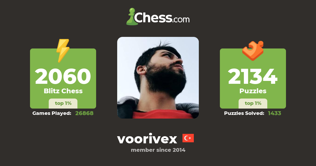 Yashar Shahinzadeh (voorivex) - Chess Profile - Chess.com