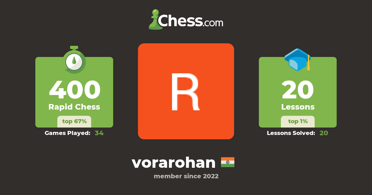 Rohan Vora (vorarohan) - Chess Profile - Chess.com