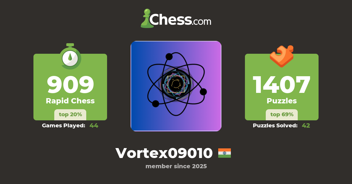 Vortex 0901 (Vortex09010) - Chess Profile - Chess.com