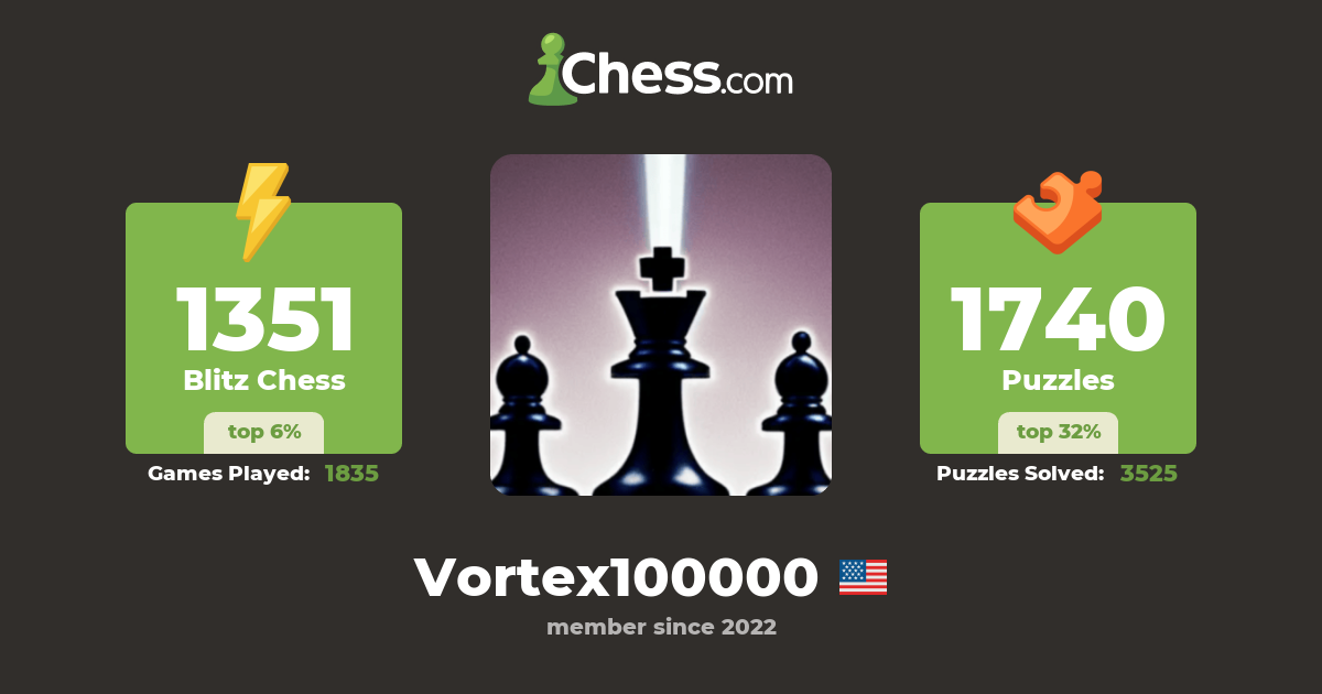 Reid Leone-Levine (Vortex100000) - Chess Profile - Chess.com