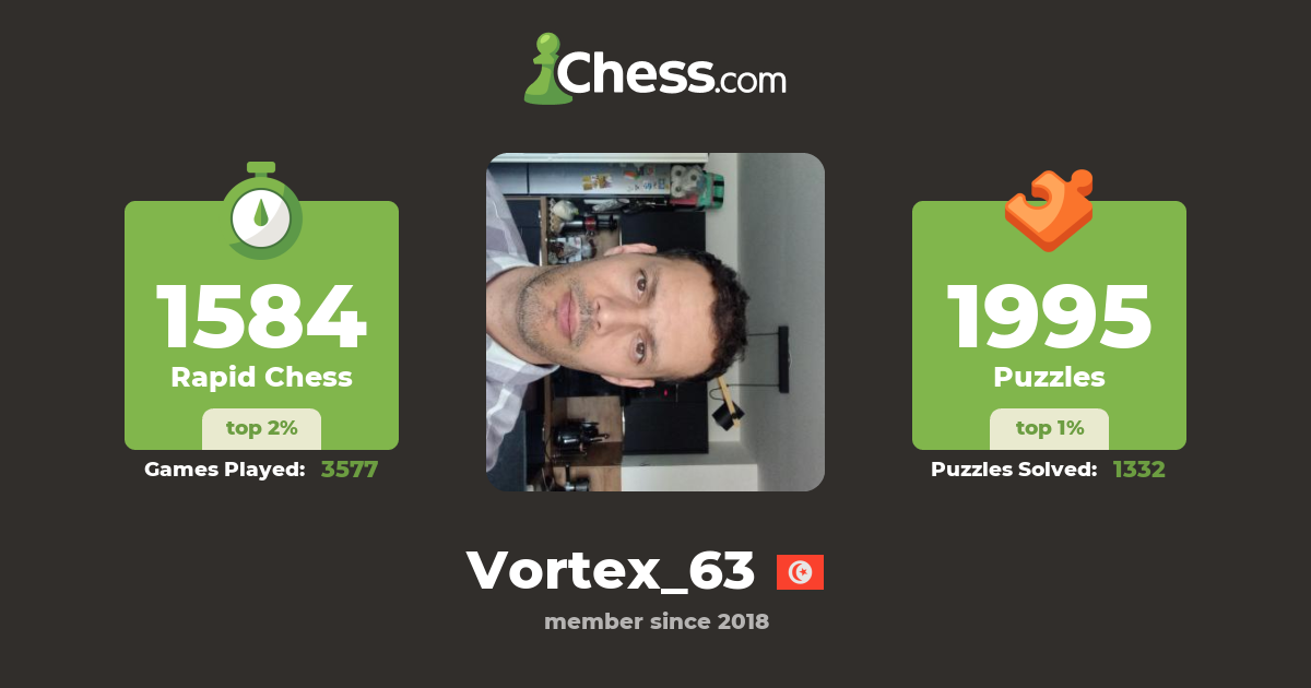 Monaam MILI (Vortex_63) - Chess Profile - Chess.com