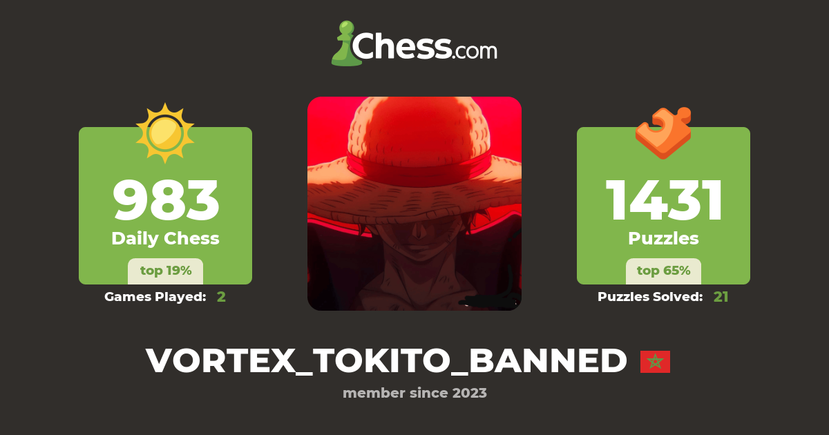 VORTEX_TOKITO_BANNED - Chess Profile - Chess.com