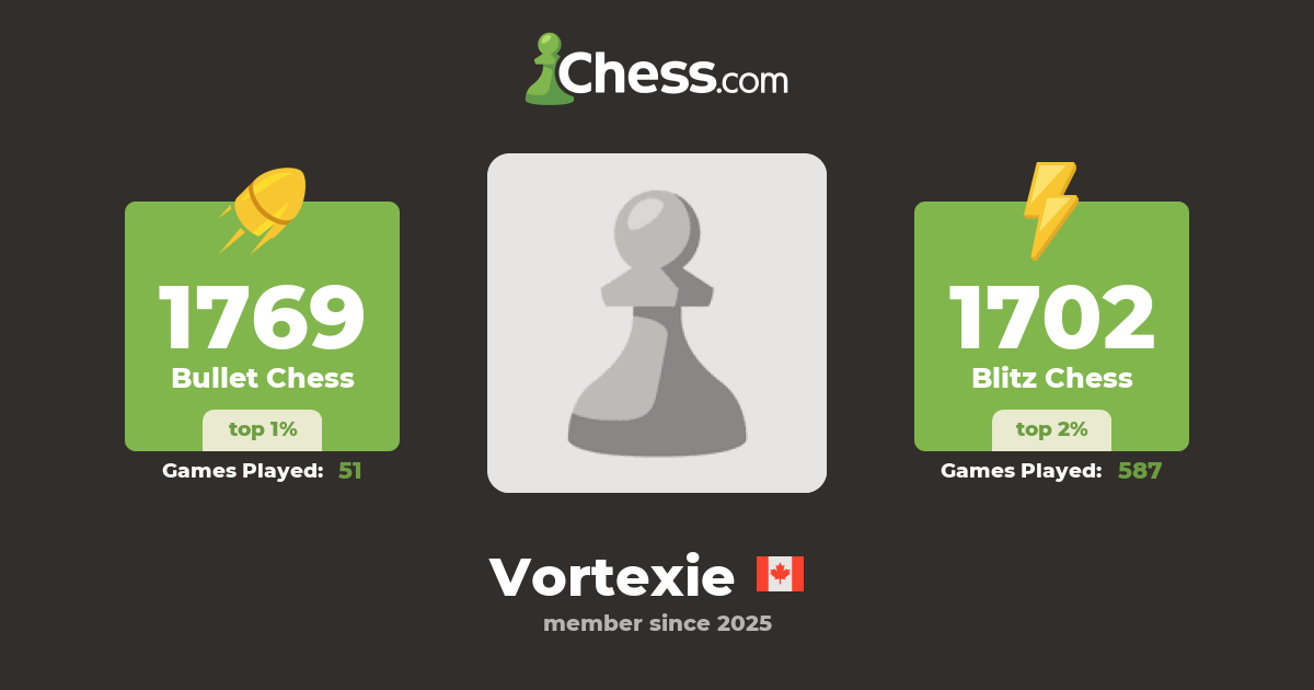 Vortexie - Chess Profile - Chess.com
