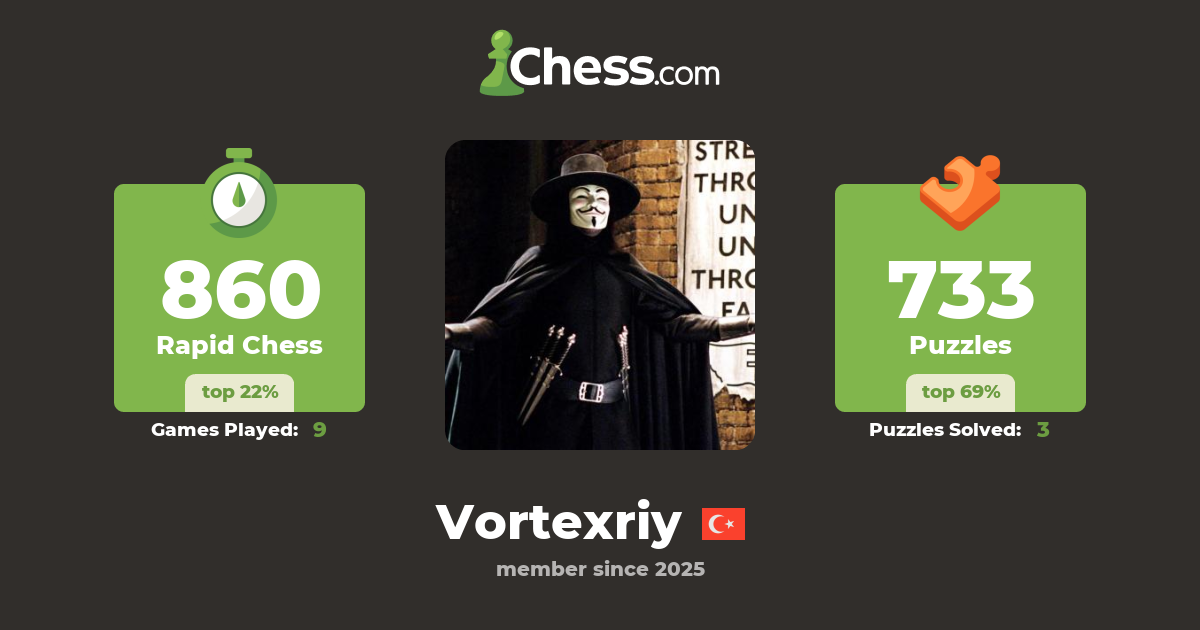 Vortexriy - Chess Profile - Chess.com