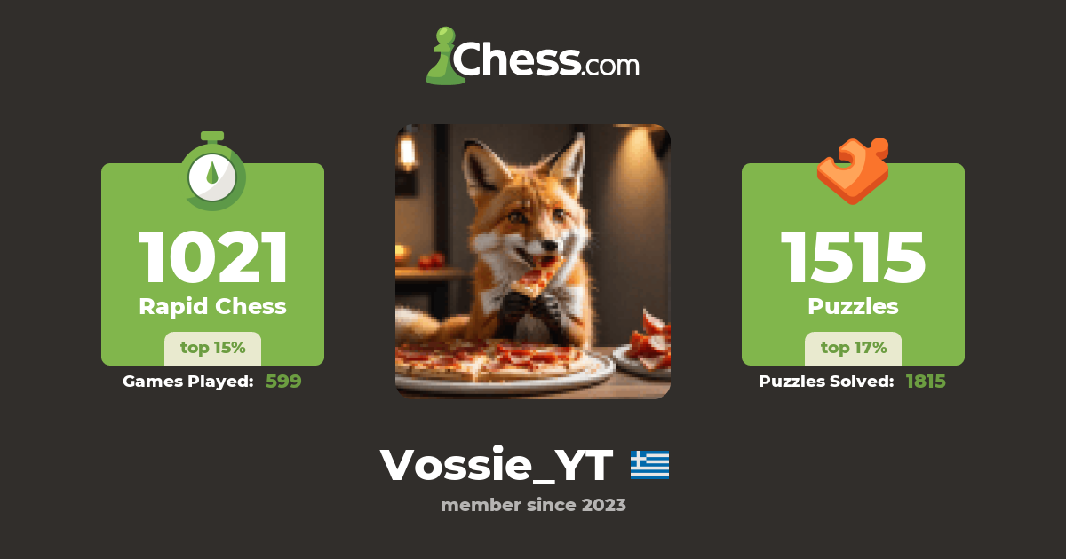 Vossie_YT - Chess Profile - Chess.com