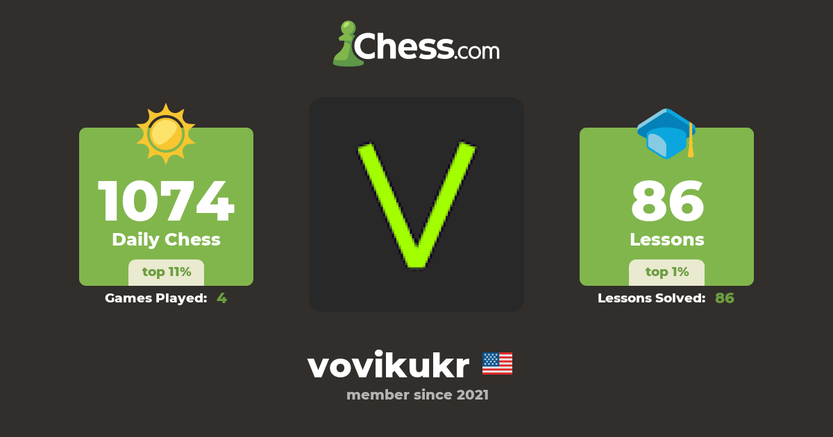 Vovik (vovikukr) - Chess Profile - Chess.com