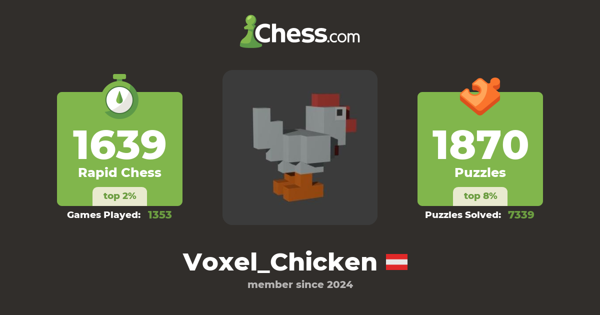Voxel_Chicken - Chess Profile - Chess.com