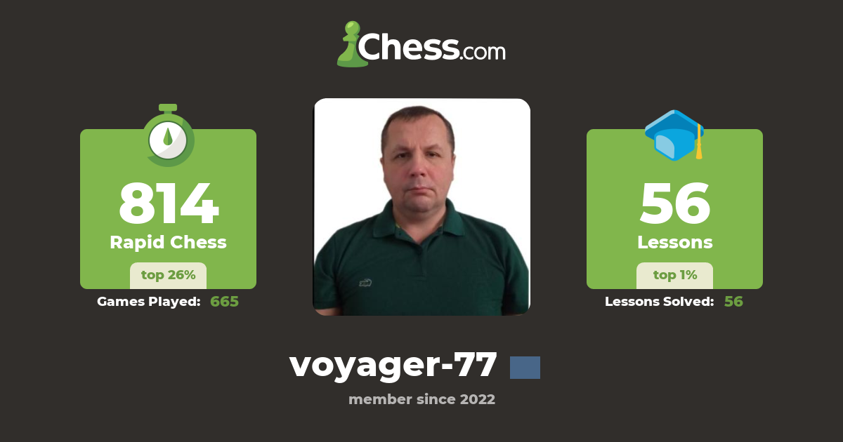 voyager-77 - Chess Profile - Chess.com