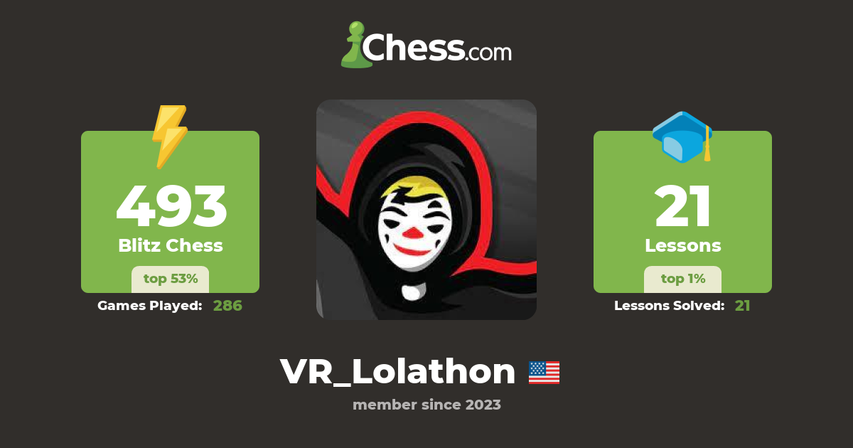 VR_Lolathon - Chess Profile - Chess.com