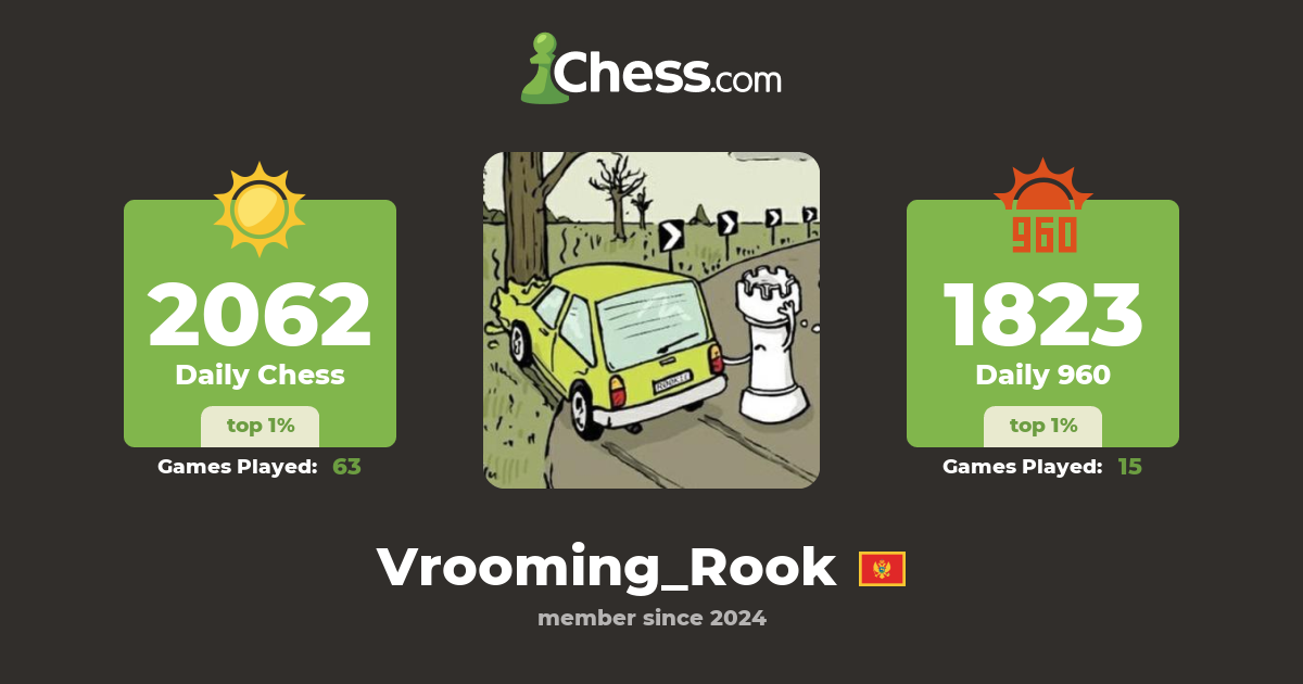 aka @RoaringPawn before its underpromotion (Vrooming_Rook) - Chess ...