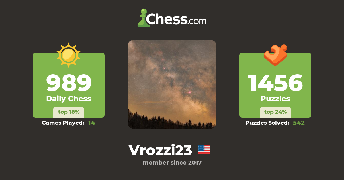 Valentino Rozzi (Vrozzi23) - Chess Profile - Chess.com