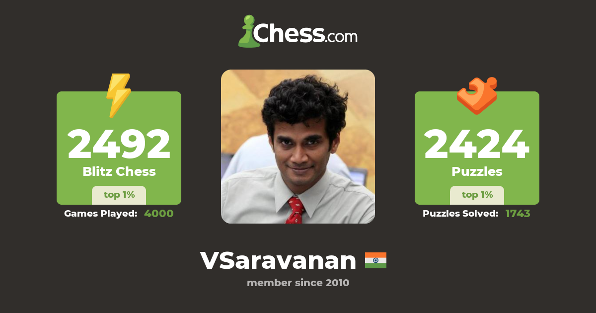 IM Venkatachalam Saravanan (VSaravanan) - Chess Profile - Chess.com