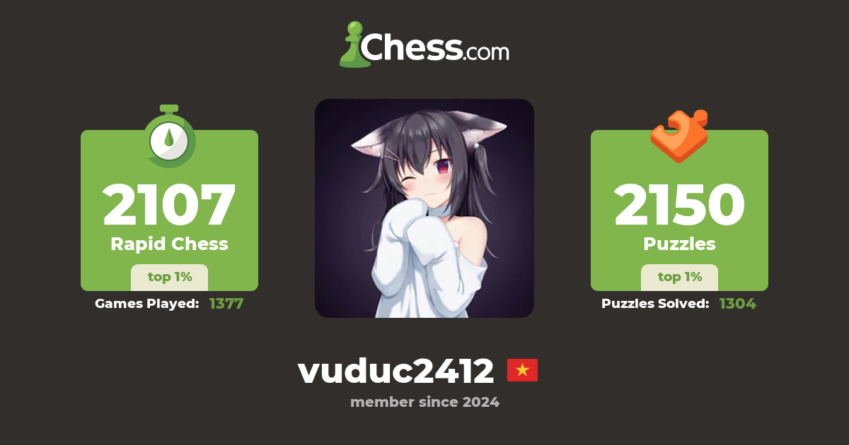 vuduc2412 - Chess Profile - Chess.com