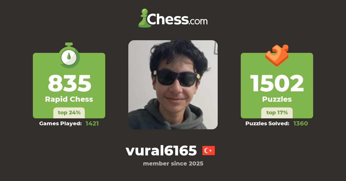 BAris Gokgoz (vural6165) - Chess Profile - Chess.com