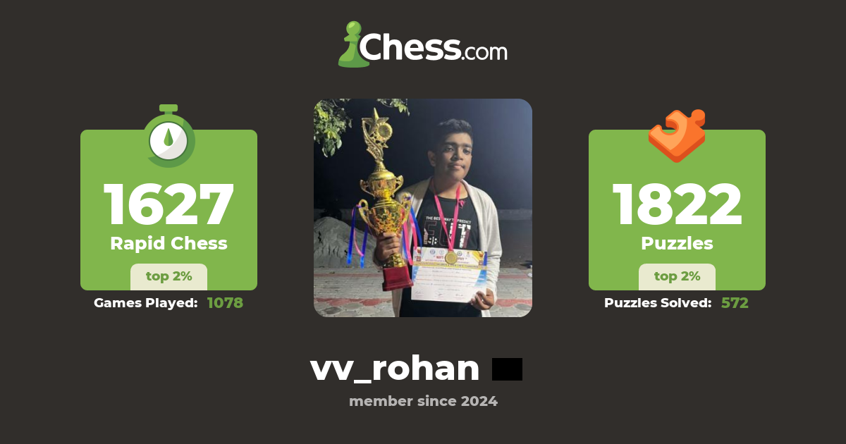 Rohan VV (vv_rohan) - Chess Profile - Chess.com