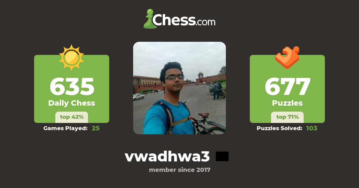 Varun Wadhwa (vwadhwa3) - Chess Profile - Chess.com