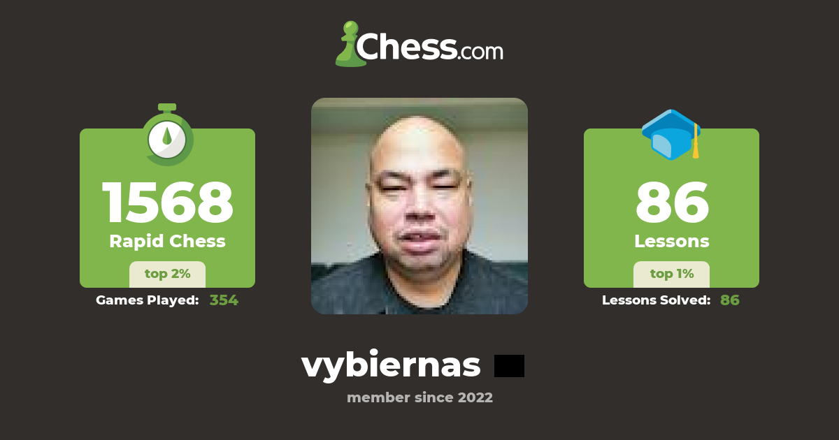 Van Ybiernas (vybiernas) - Chess Profile - Chess.com