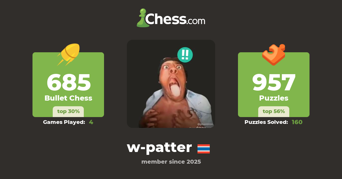 w-patter - Chess Profile - Chess.com