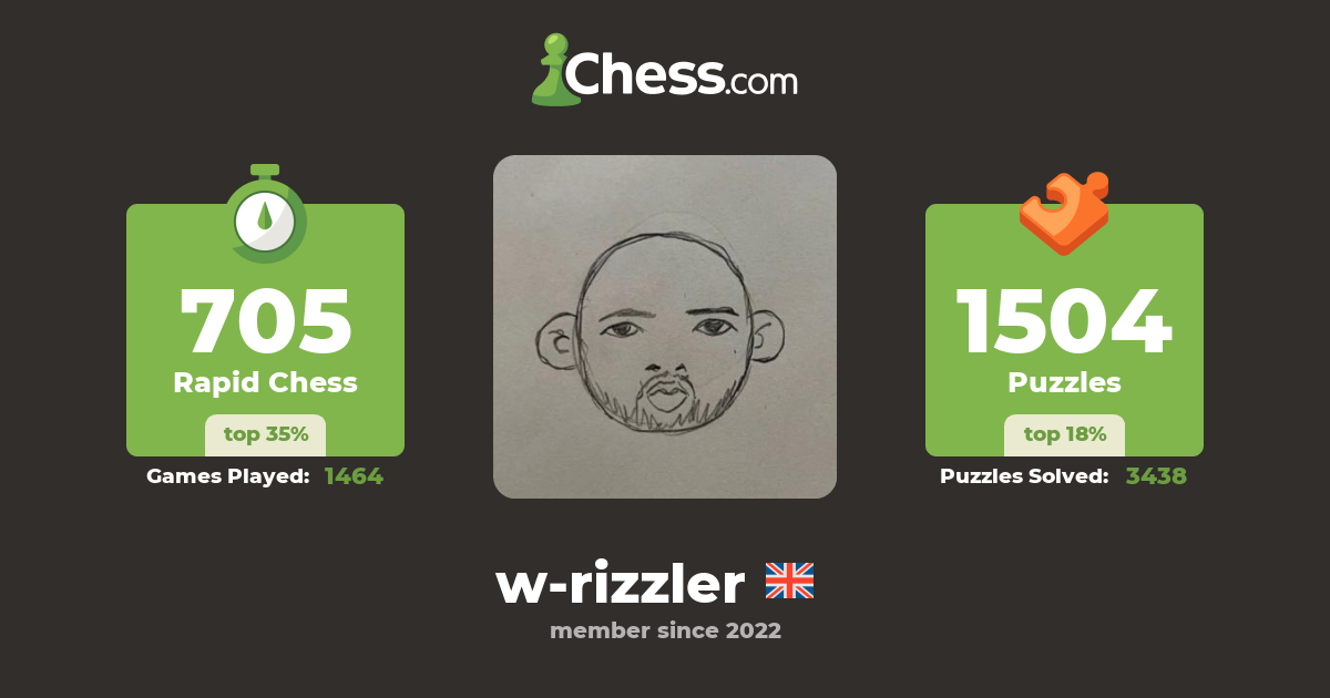 W Rizzler (w-rizzler) - Chess Profile - Chess.com