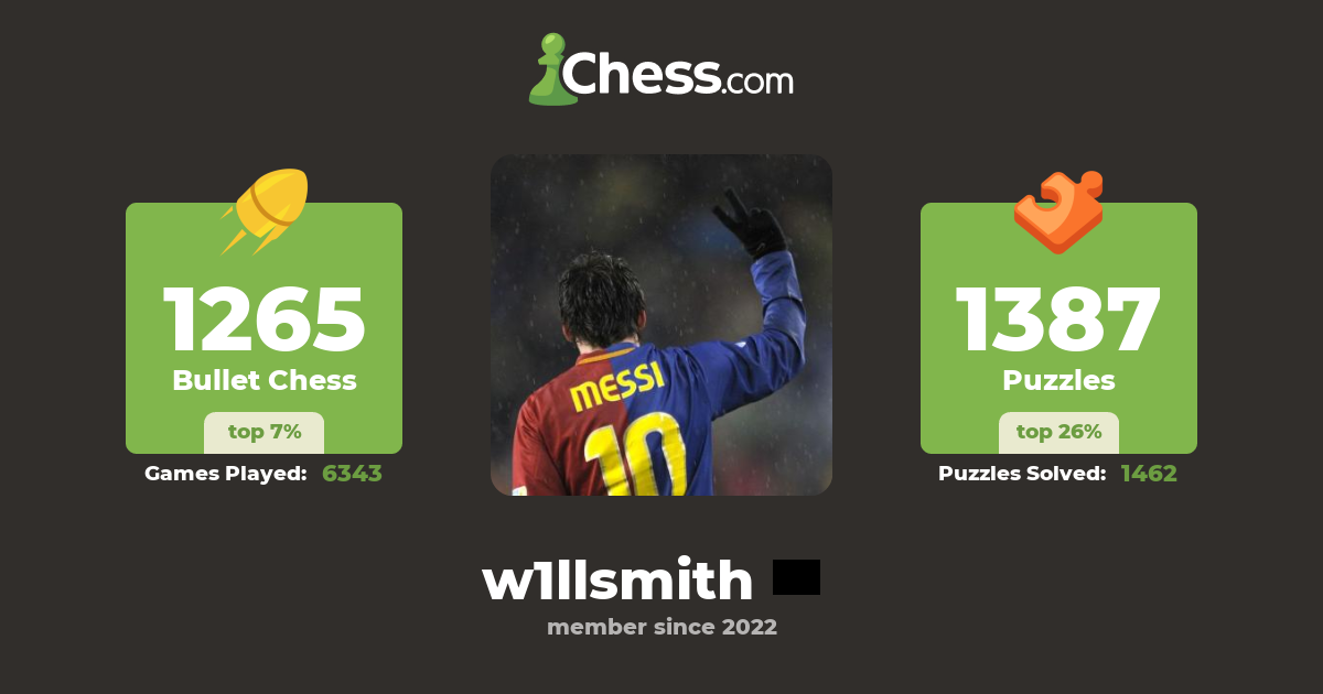 Will Smith (w1llsmith) - Chess Profile - Chess.com