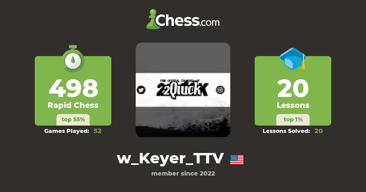 juNgle (w_Keyer_TTV) - Chess Profile - Chess.com