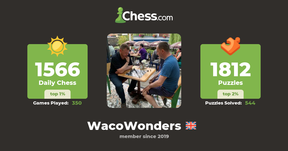 WacoWonders - Chess Profile - Chess.com