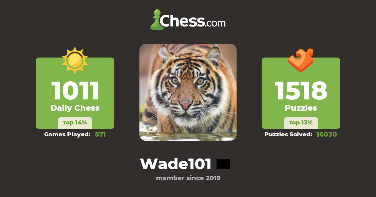 Paul W. Haner (Wade101) - Chess Profile - Chess.com