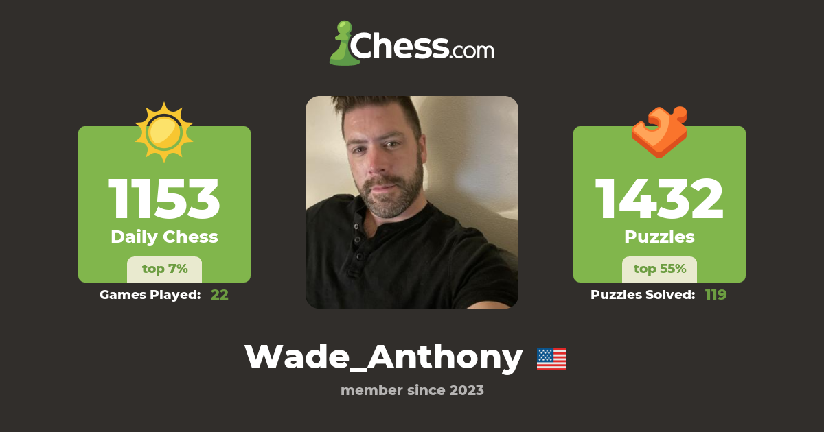 Wade Cornelius (Wade_Anthony) - Chess Profile - Chess.com