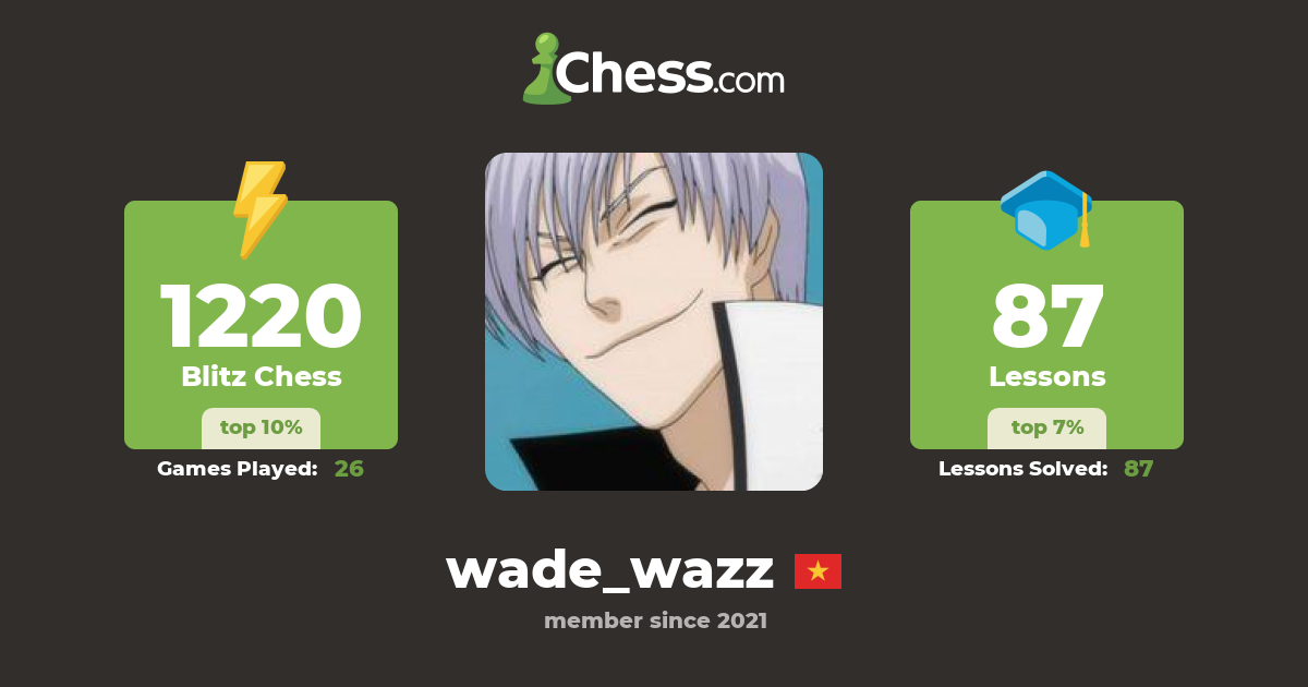 wade_wazz - Chess Profile - Chess.com