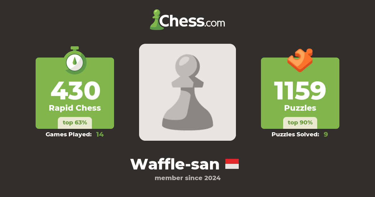 Lyu Cluxx (Waffle-san) - Chess Profile - Chess.com