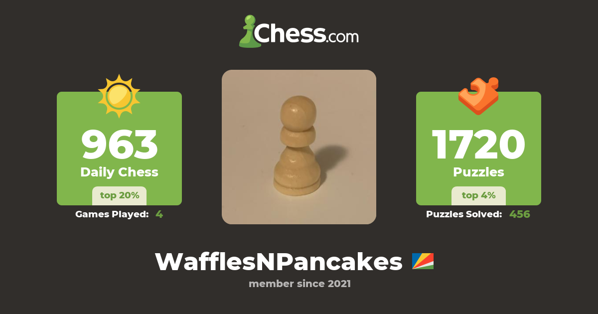 WafflesNPancakes) - Chess Profile - Chess.com