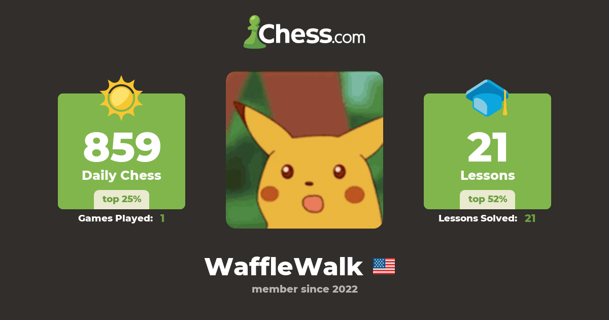 WaffleWalk - Chess Profile - Chess.com