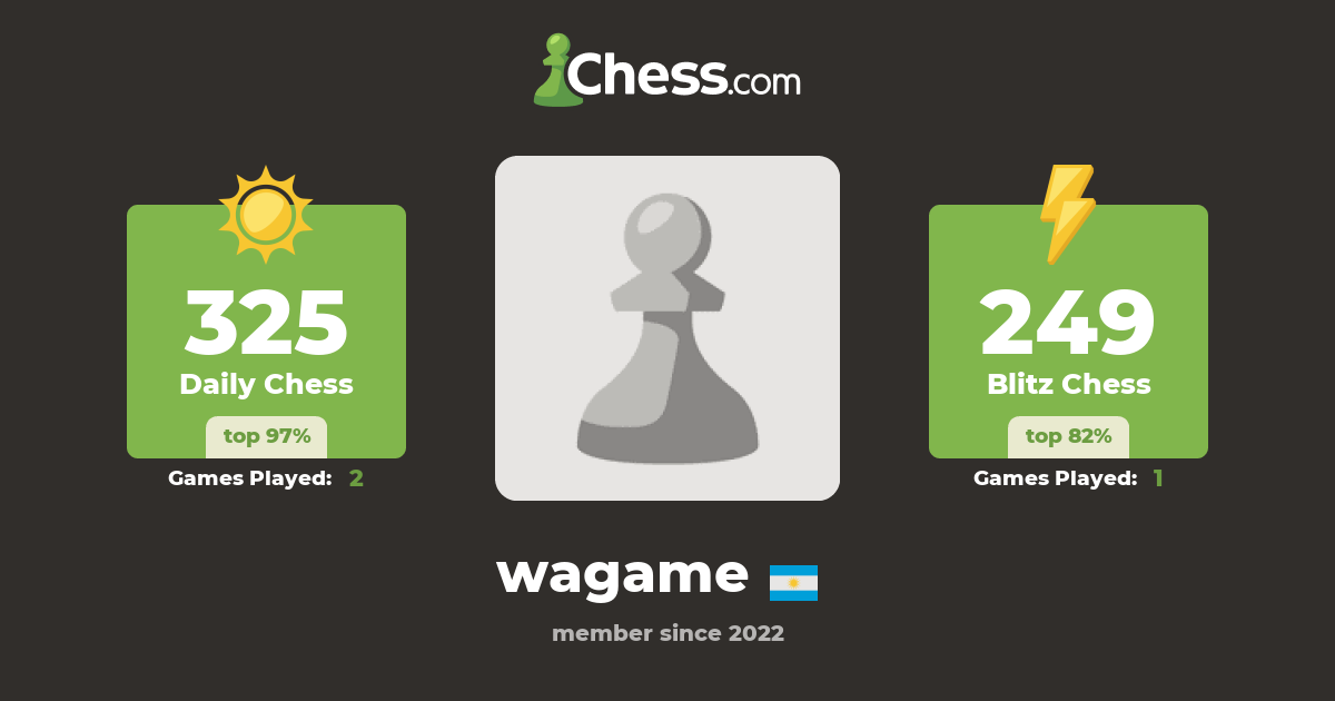 wagame - Chess Profile - Chess.com