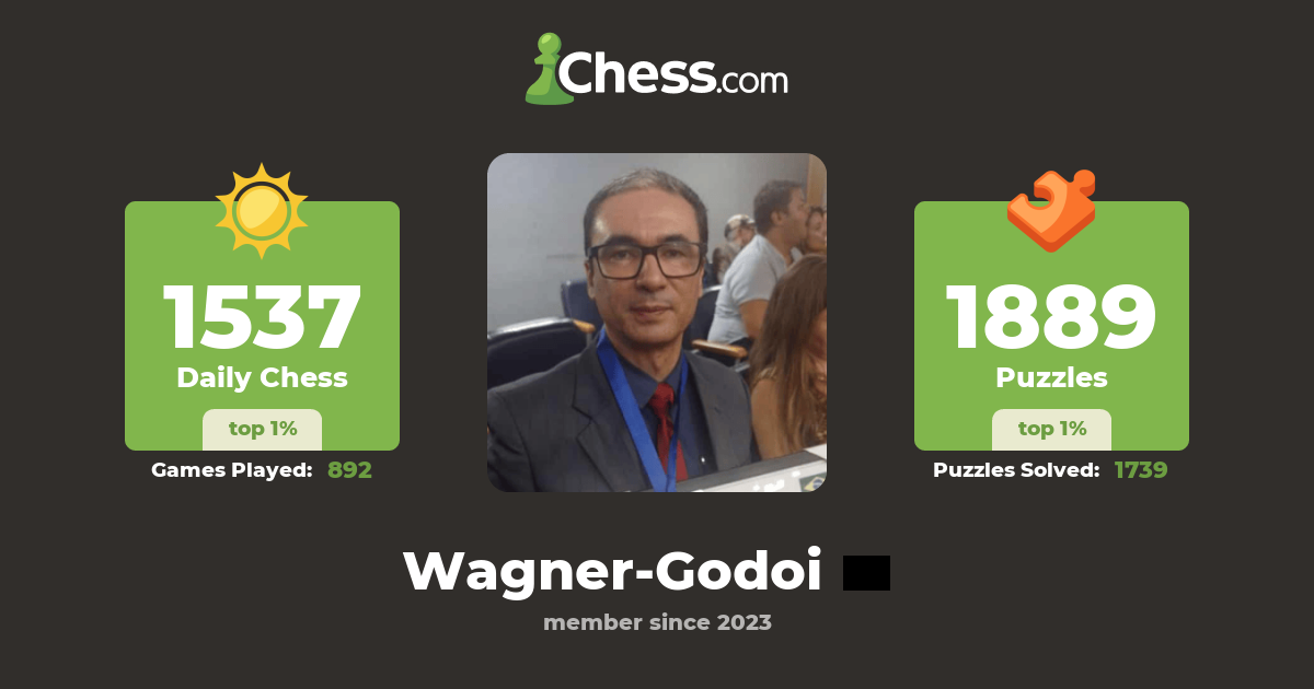 Wagner da Costa Godoi (Wagner-Godoi) - Chess Profile - Chess.com