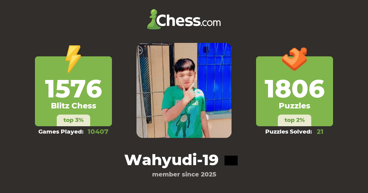 Wahyudi-19 - Chess Profile - Chess.com