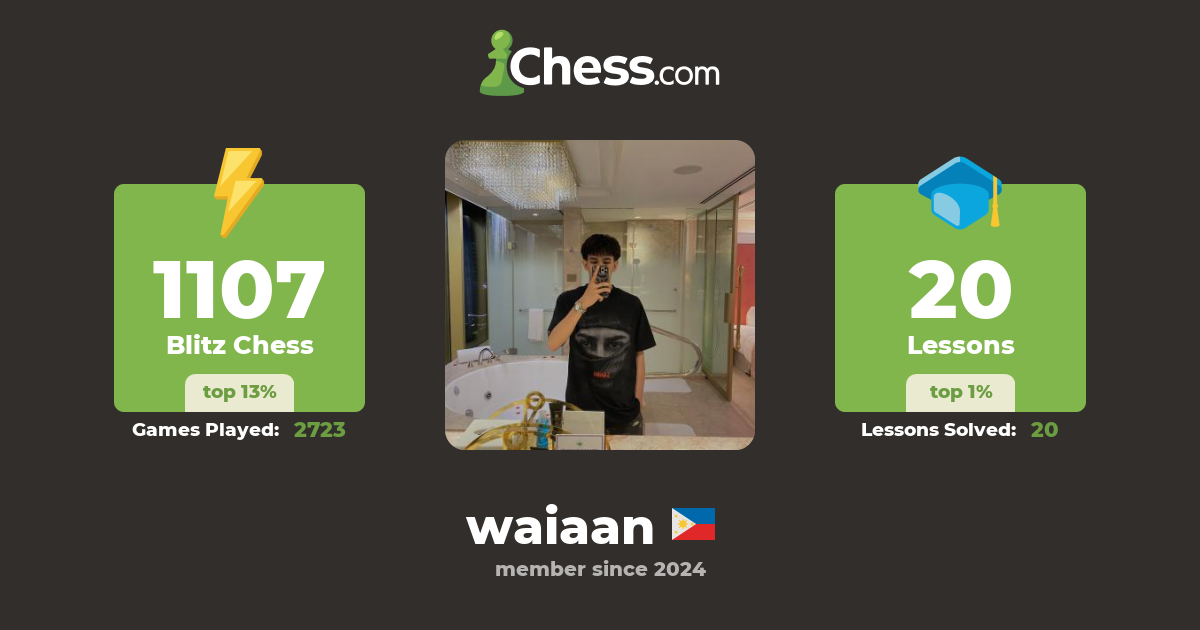 Jr. Waiin (waiaan) - Chess Profile - Chess.com