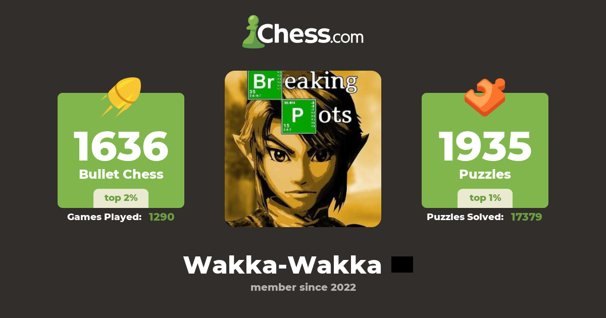 Wa Kka (Wakka-Wakka) - Chess Profile - Chess.com