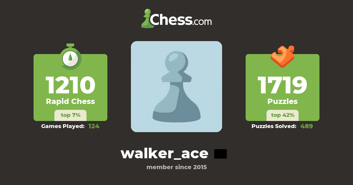 Alex Walker (walker_ace) - Chess Profile - Chess.com