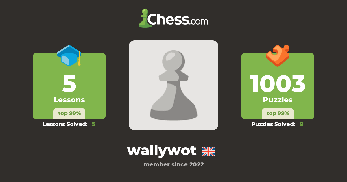 wallywot - Chess Profile - Chess.com